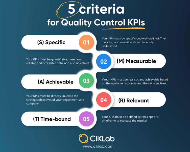 Which KPIs to choose for Food Quality Control in 2025